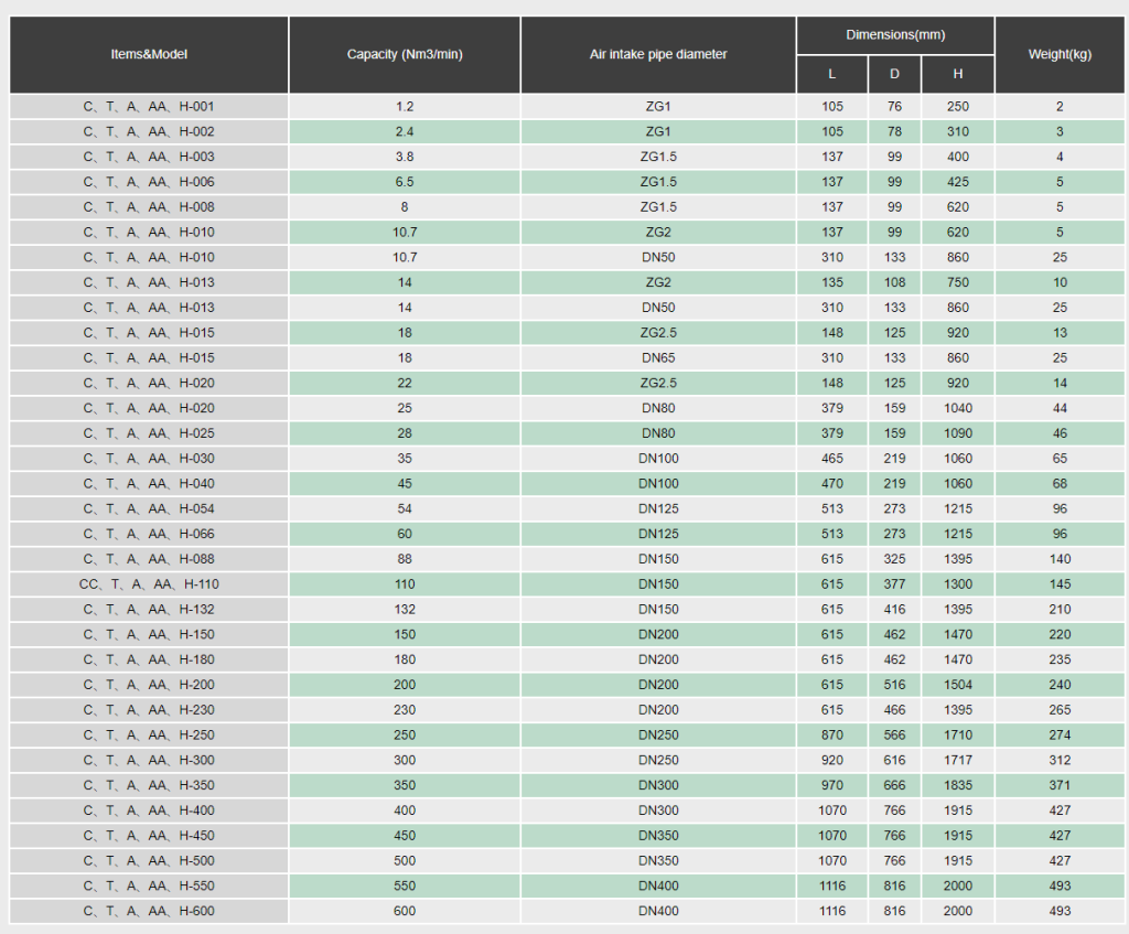 Filtro de Ar – Super Ar Comprimido