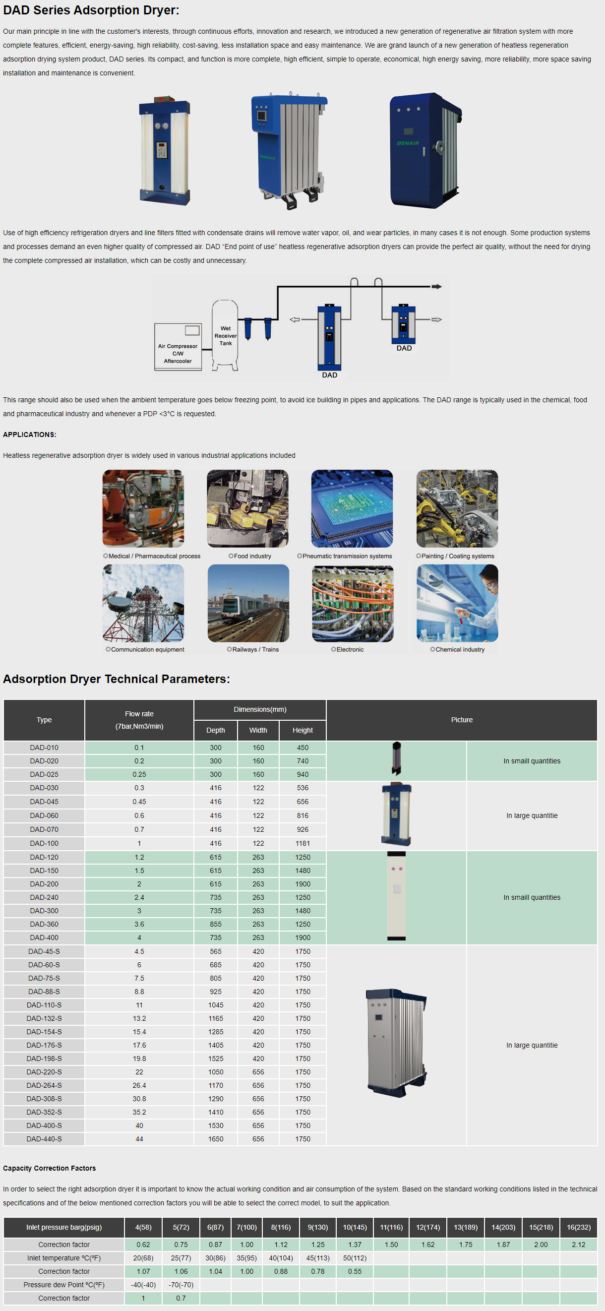 Secador de Ar Comprimido por Adsorção – Super Ar Comprimido